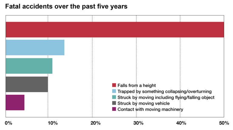 Annual accident statistics: worrying trends beyond headline figures ...