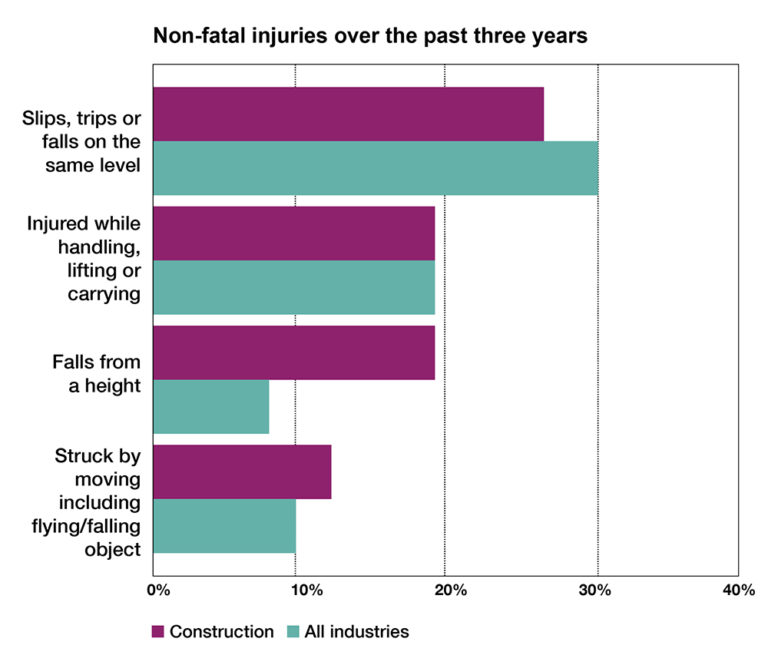 Annual accident statistics: worrying trends beyond headline figures ...