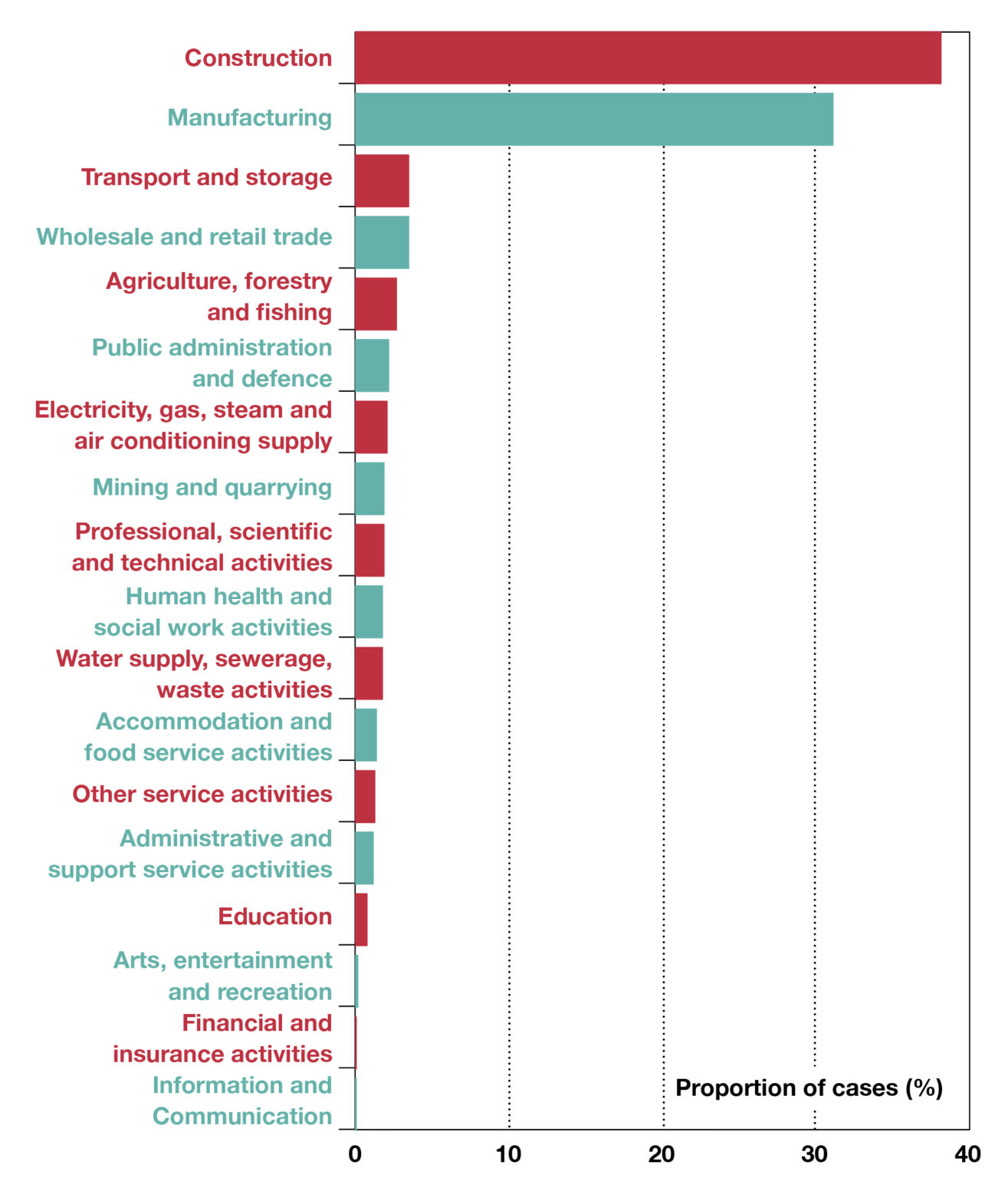 HSE data shows need to tackle the dangers of dust - Project Safety Journal